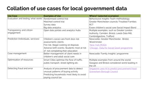 Datavores of Local Government | PPT