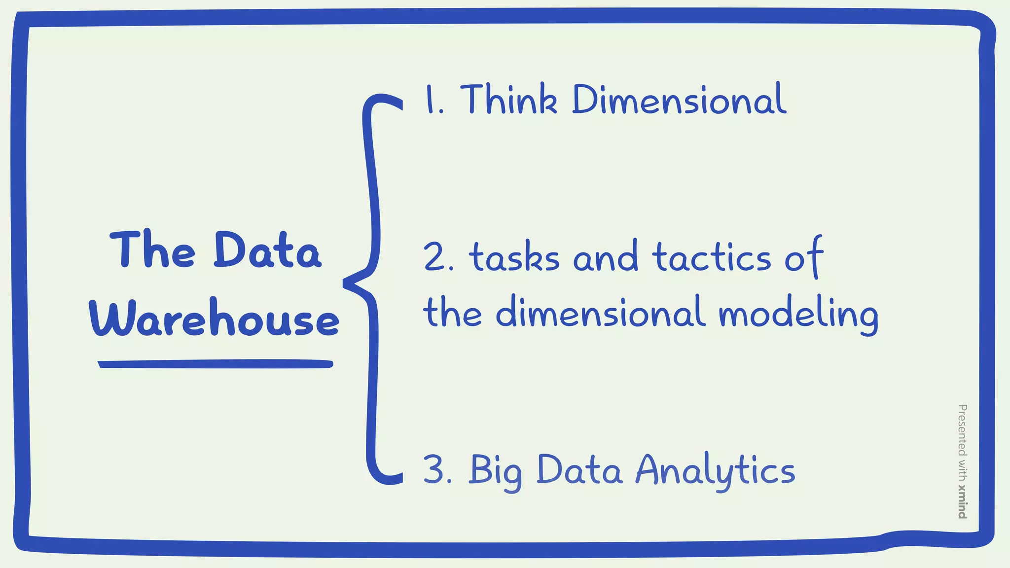 The Data Warehouse .pdf