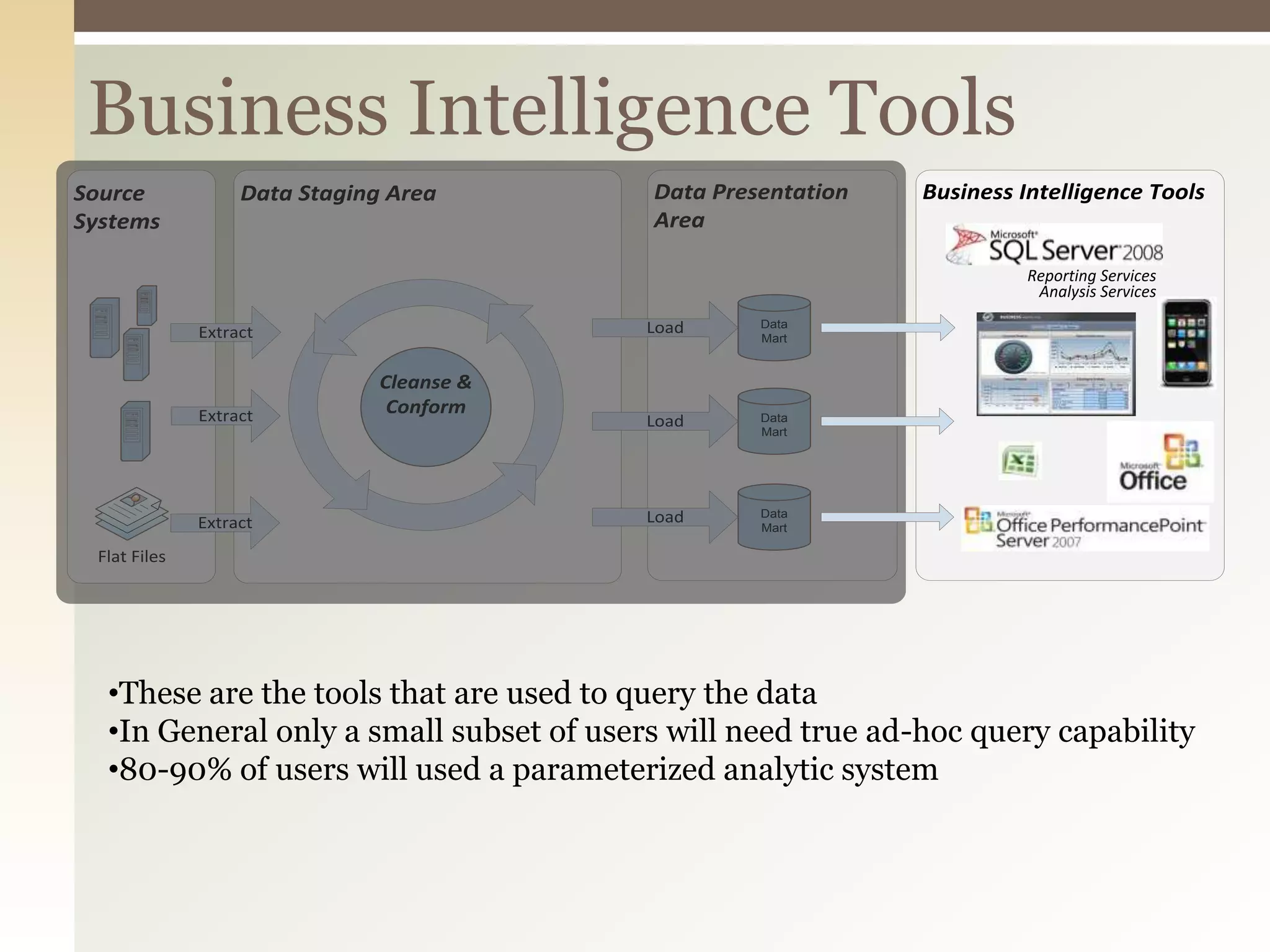 The Data Warehouse Lifecycle | PPTX