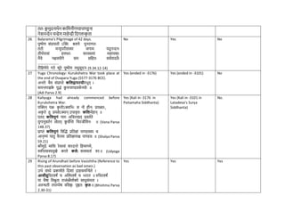 The_Date_of_Kurukshetra_War in english.pdf