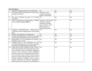 The_Date_of_Kurukshetra_War in english.pdf