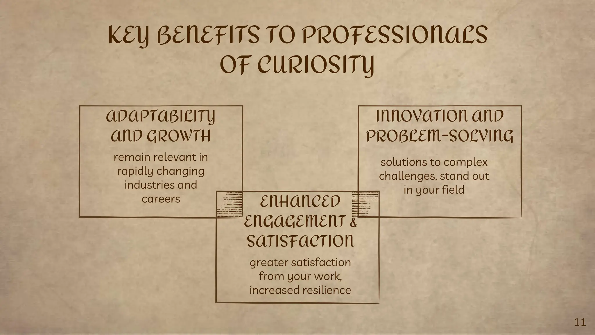 The da Vinci Curiosity Cycle.pptx