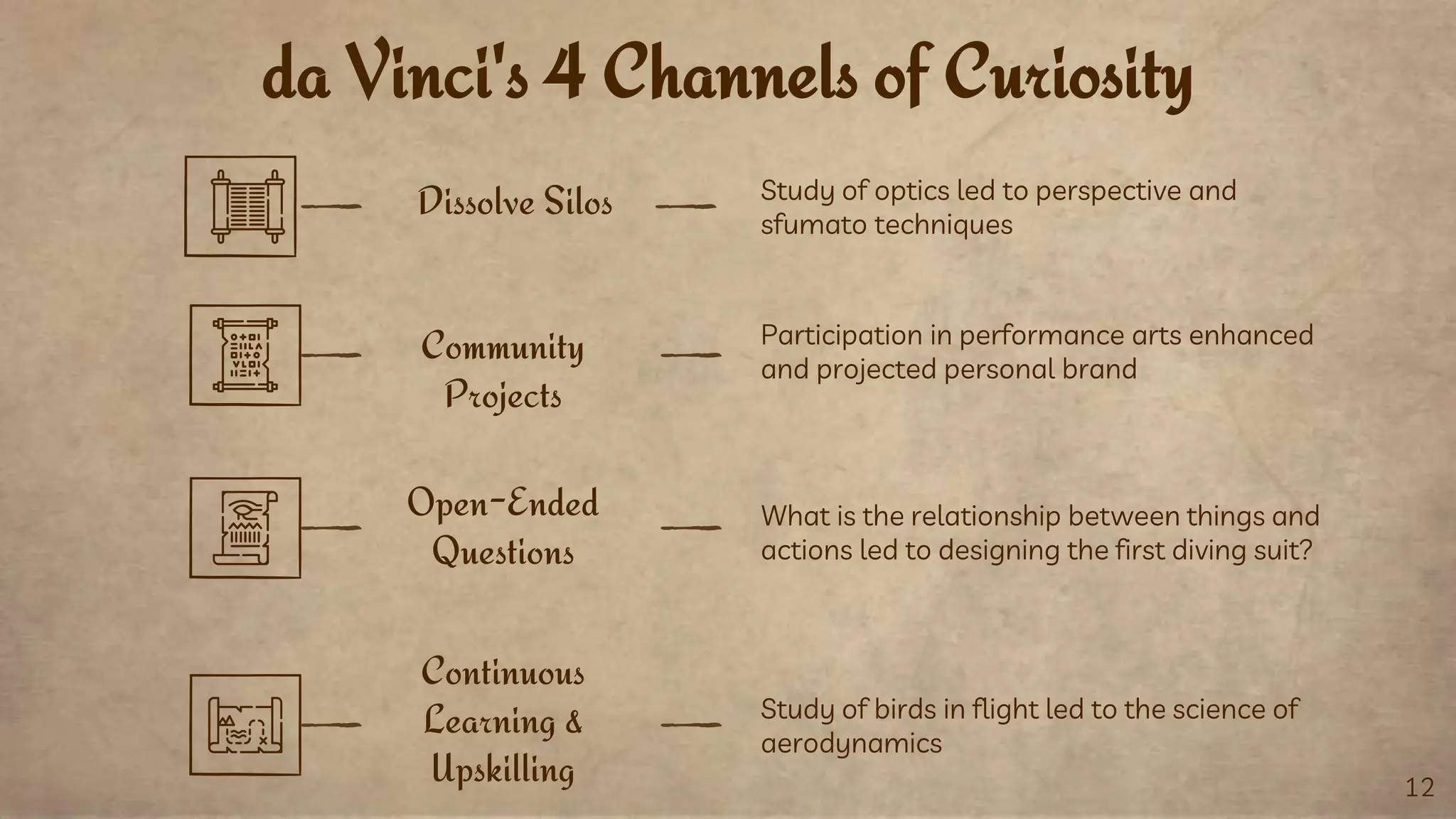 The da Vinci Curiosity Cycle.pptx