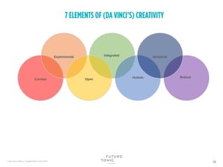 The da Vinci Re-Code: Mapping Design Thinking attributes onto da ...