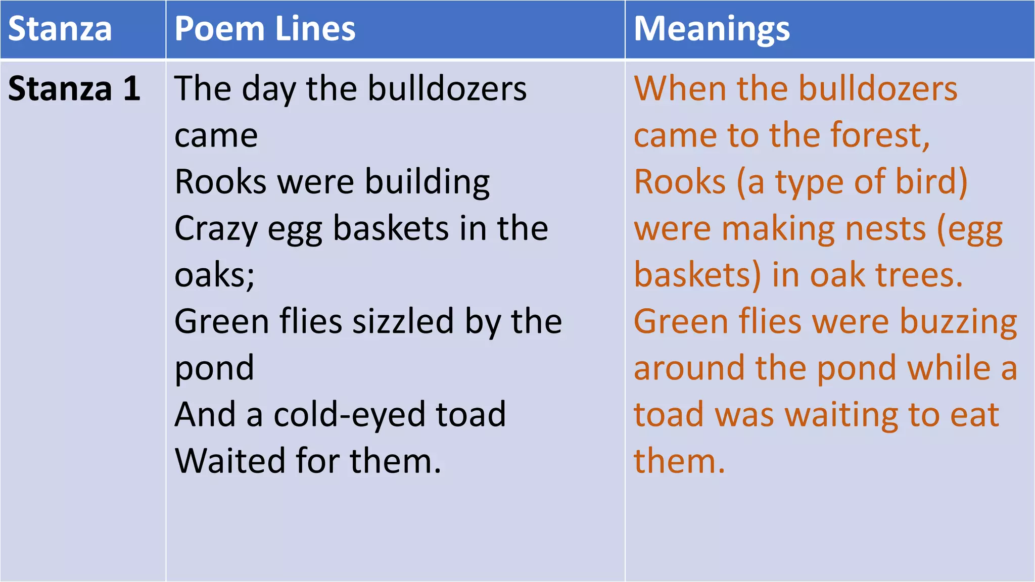 The day the bulldozers came | PPTX