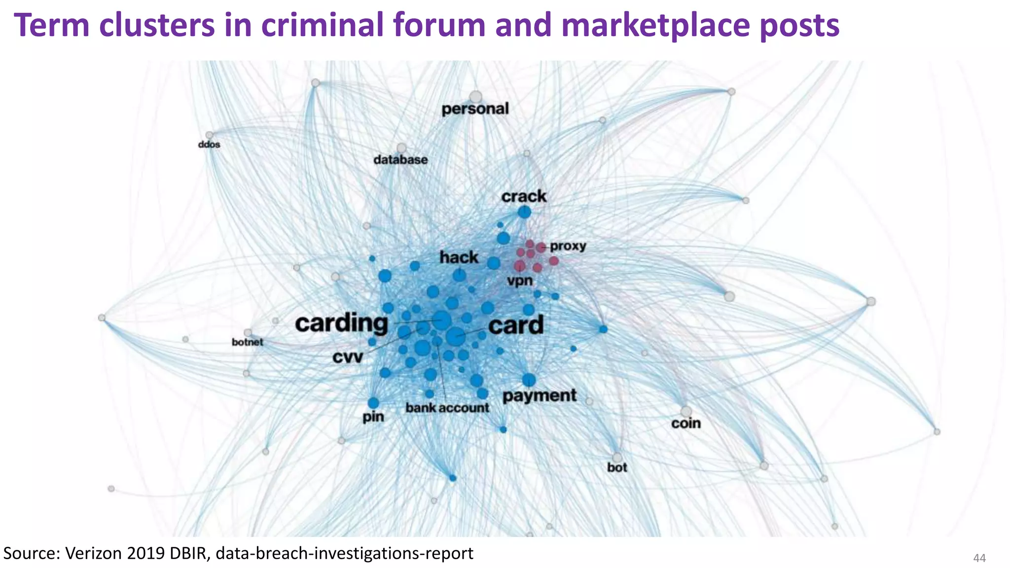 The day when role based access control disappears | PPT