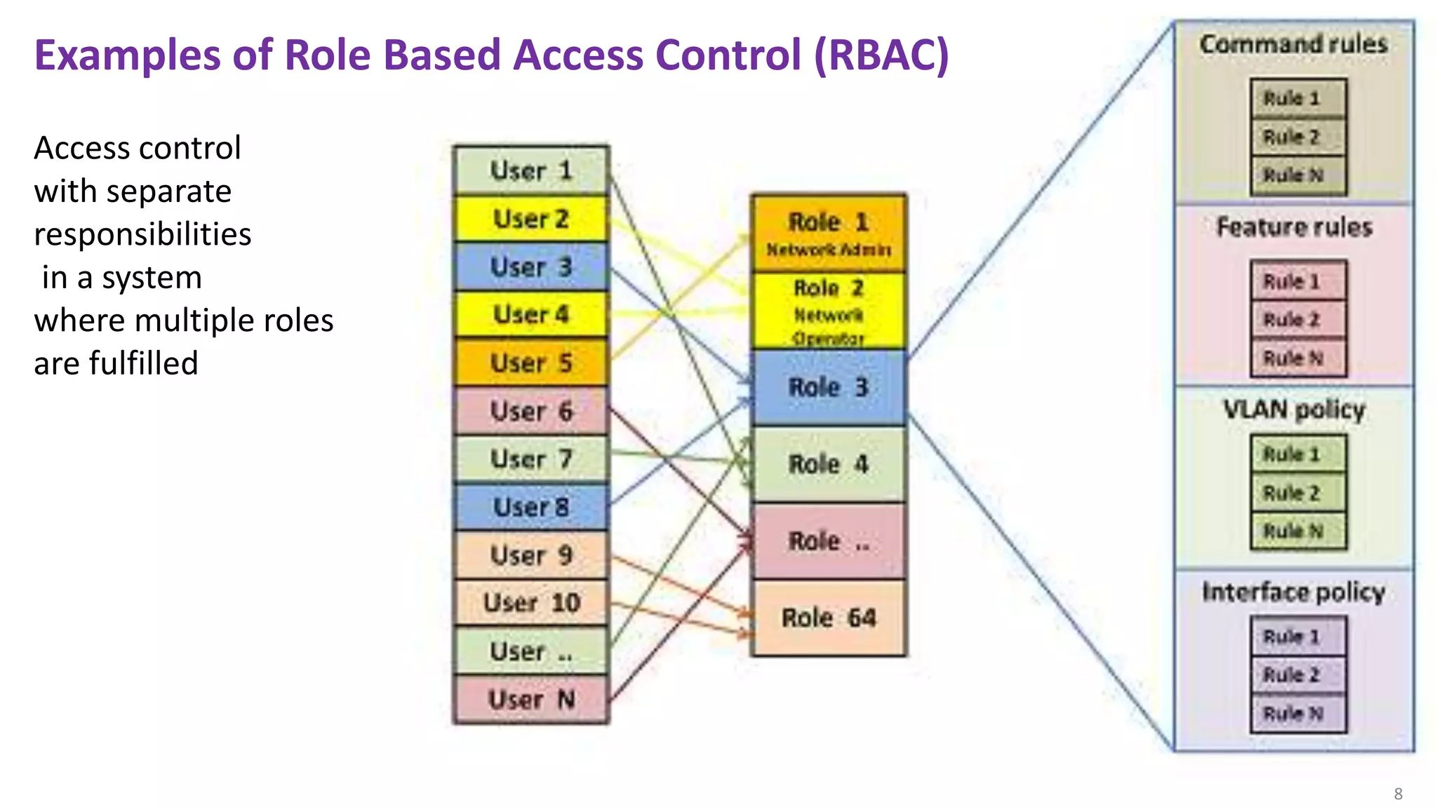 The day when role based access control disappears | PPT