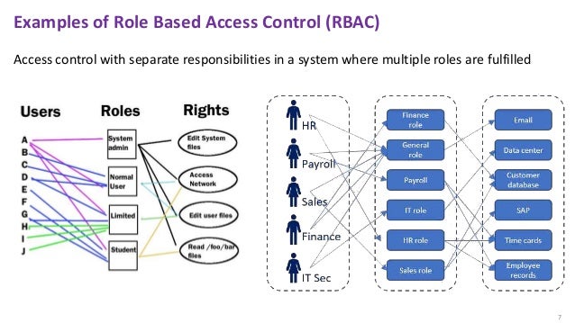 The day when role based access control disappears
