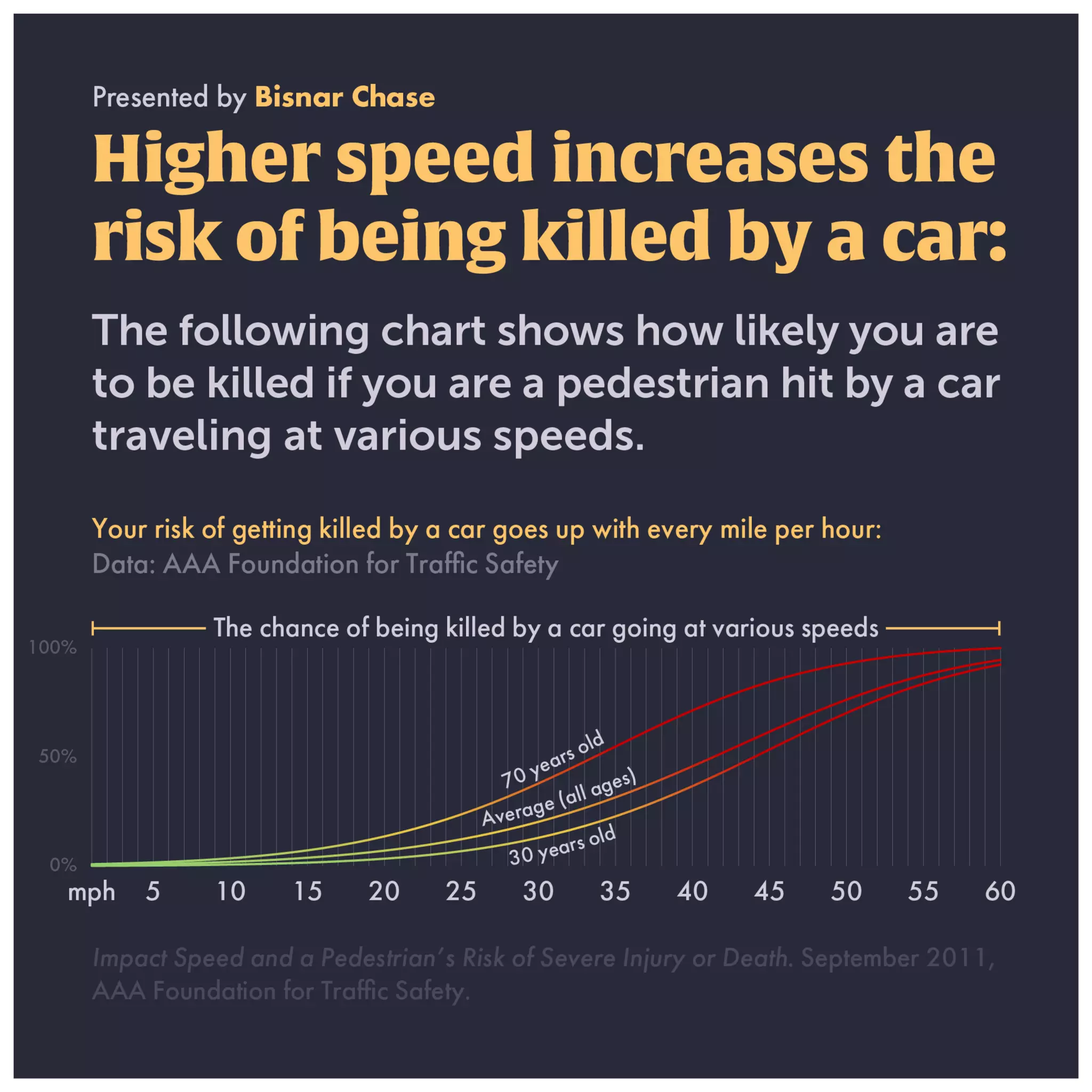 The grave dangers of street racing | PDF