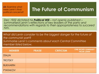 The Death of Lenin | PPT