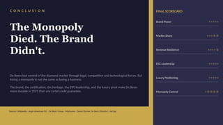 De Beers Diamonds Monopoly Collapse Explained (2025): How the Diamond ...