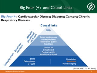 New Frontiers in NCDs_Sangiwa_5.1.12