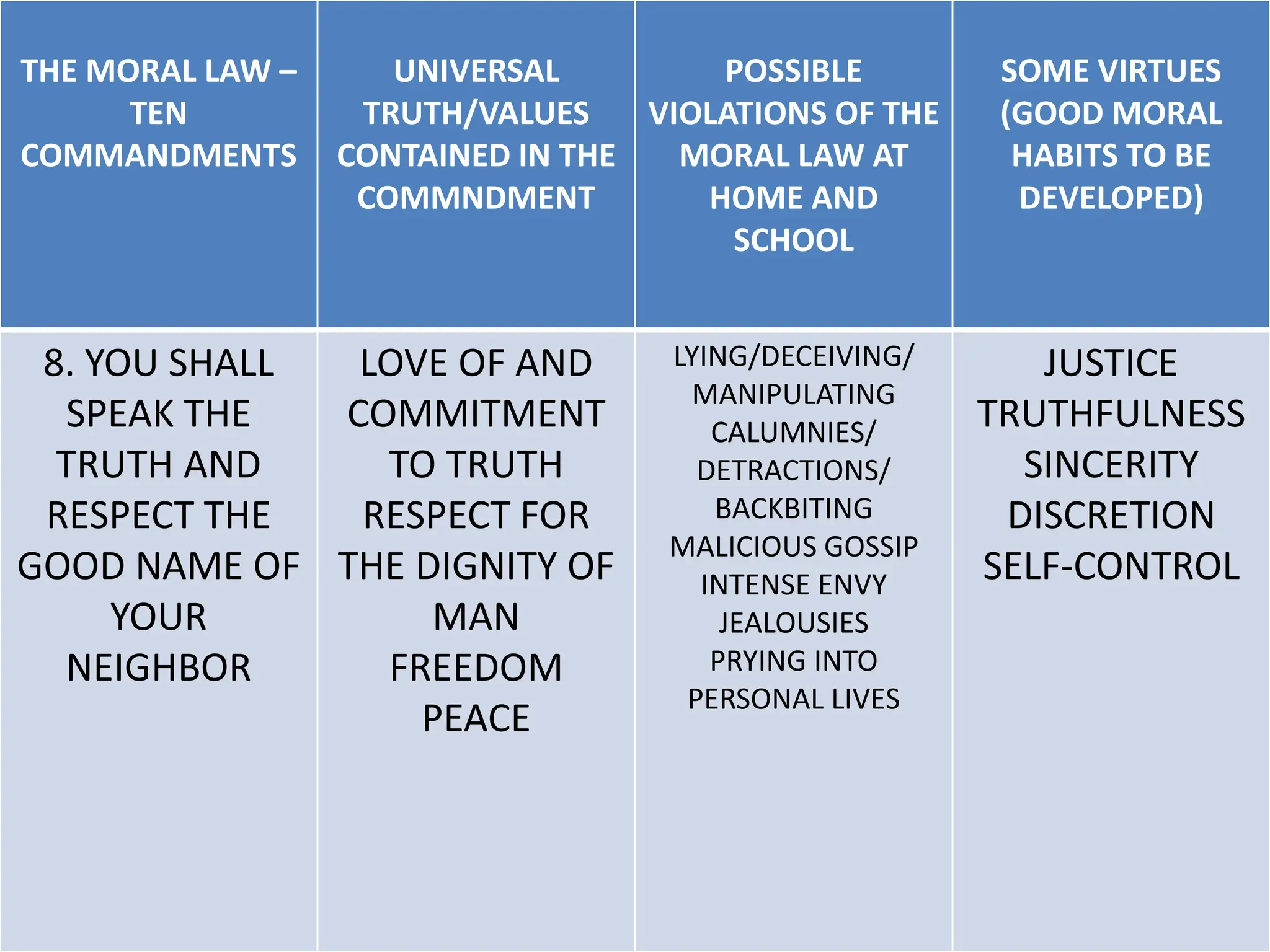 The Decalogue .pptx