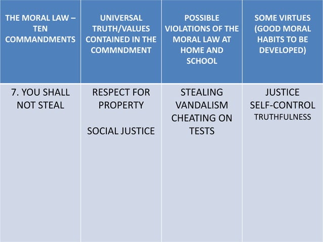 The Decalogue .pptx