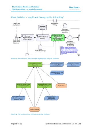 The Decision Model and Notation (DMN) standard - a worked example | PDF