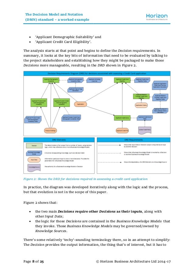 The Decision Model and Notation (DMN) standard - a worked example
