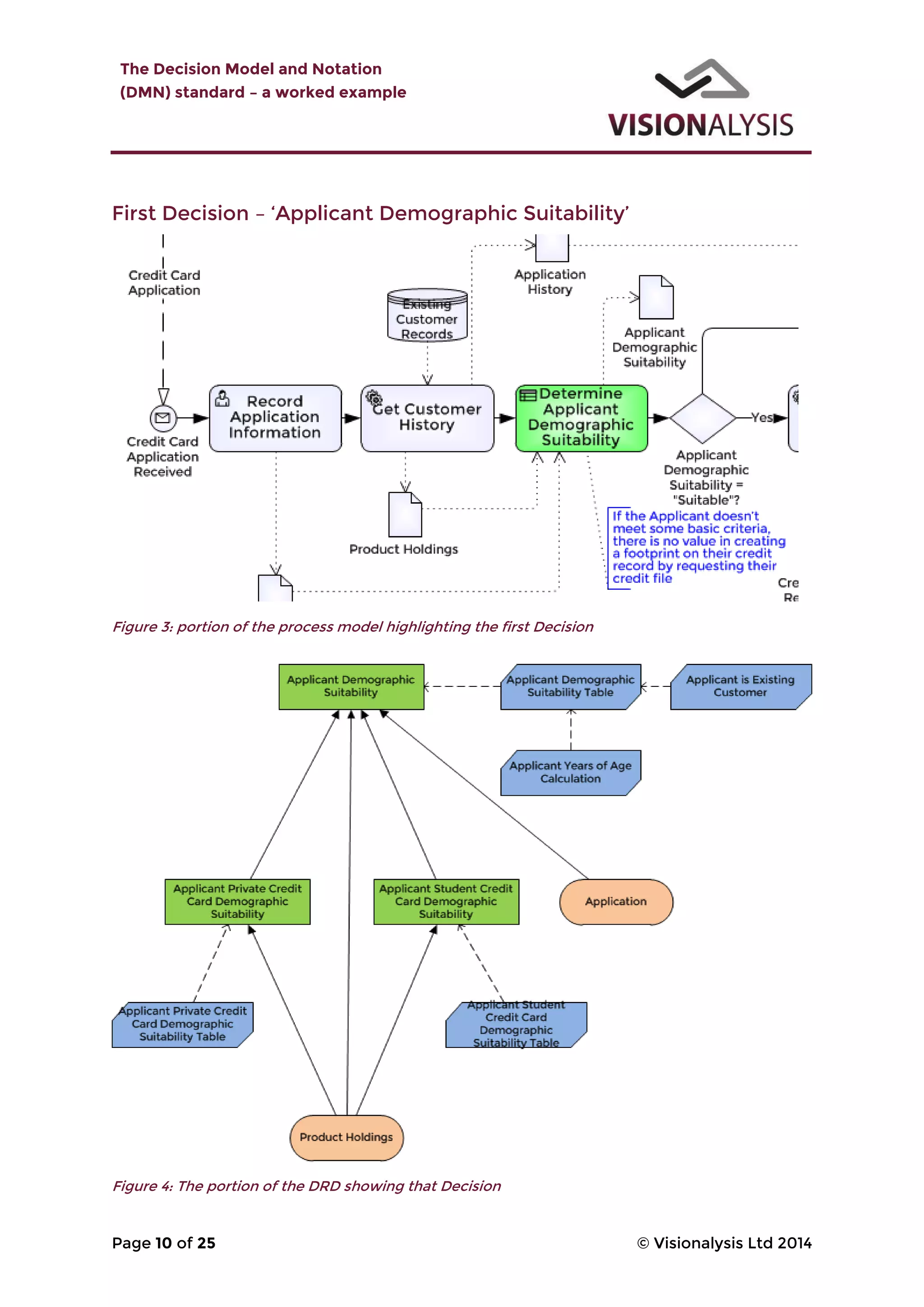 Decision model and notation (DMN standard explained. A worked example ...