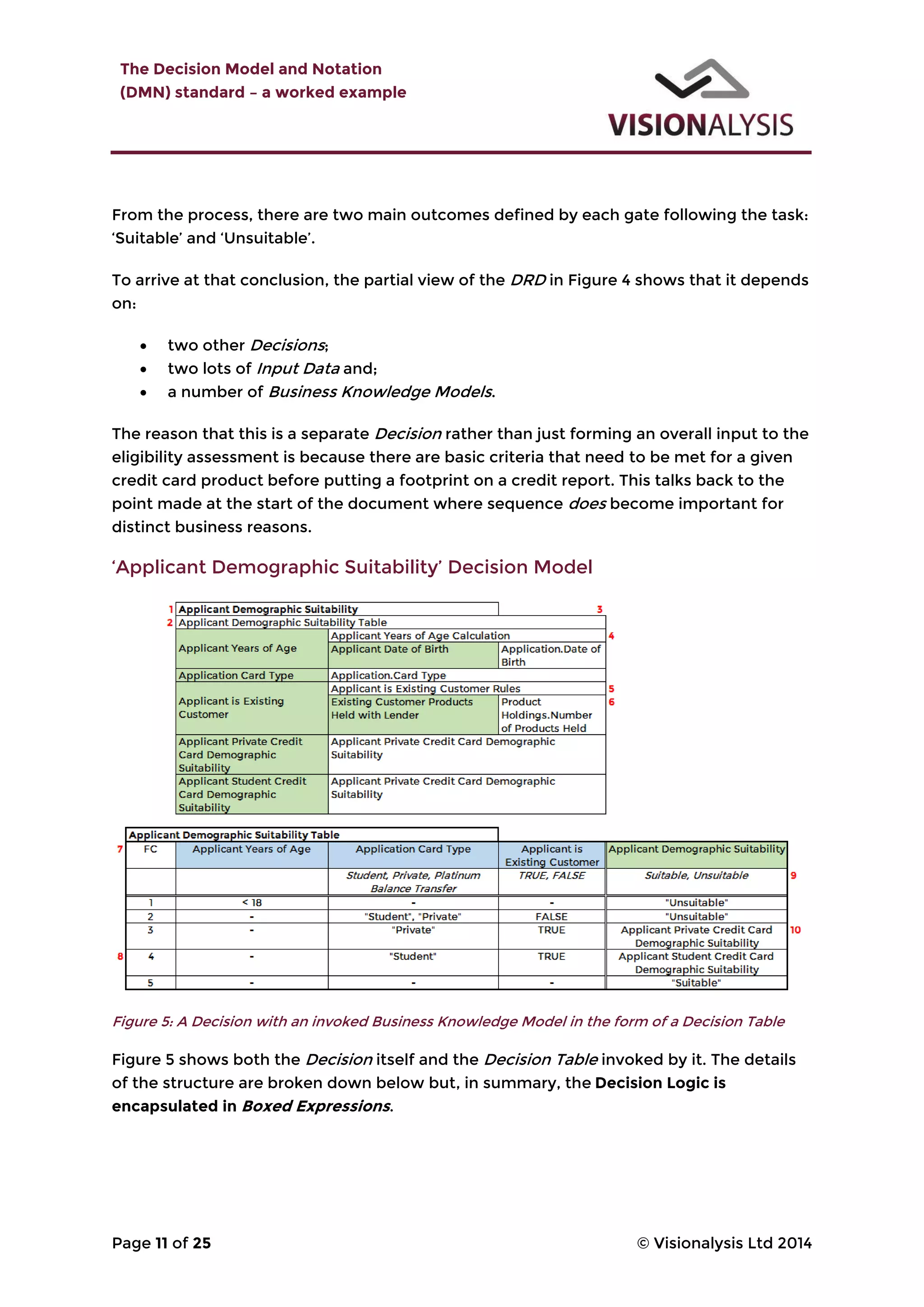 Decision model and notation (DMN standard explained. A worked example ...