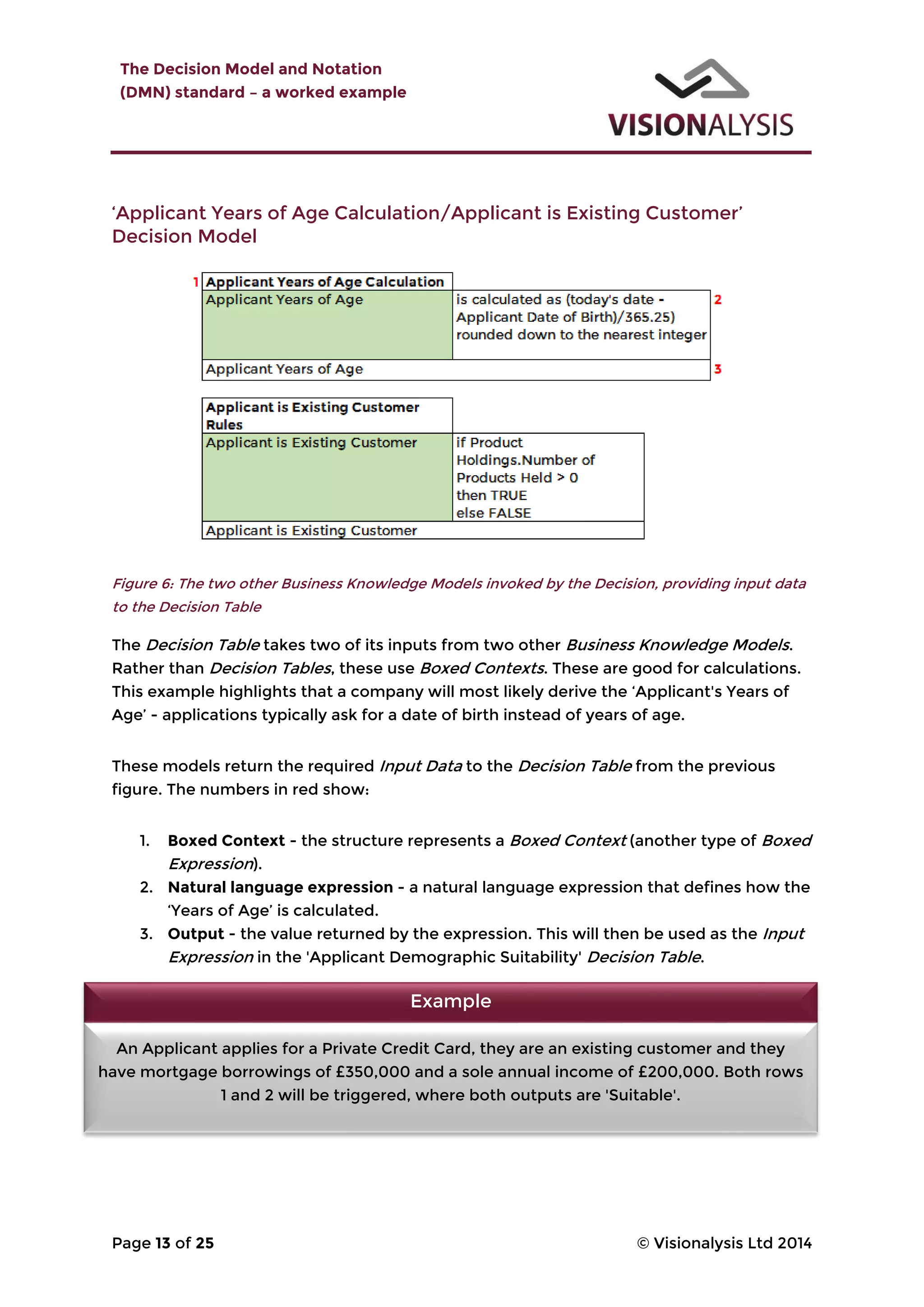 Decision model and notation (DMN standard explained. A worked example ...