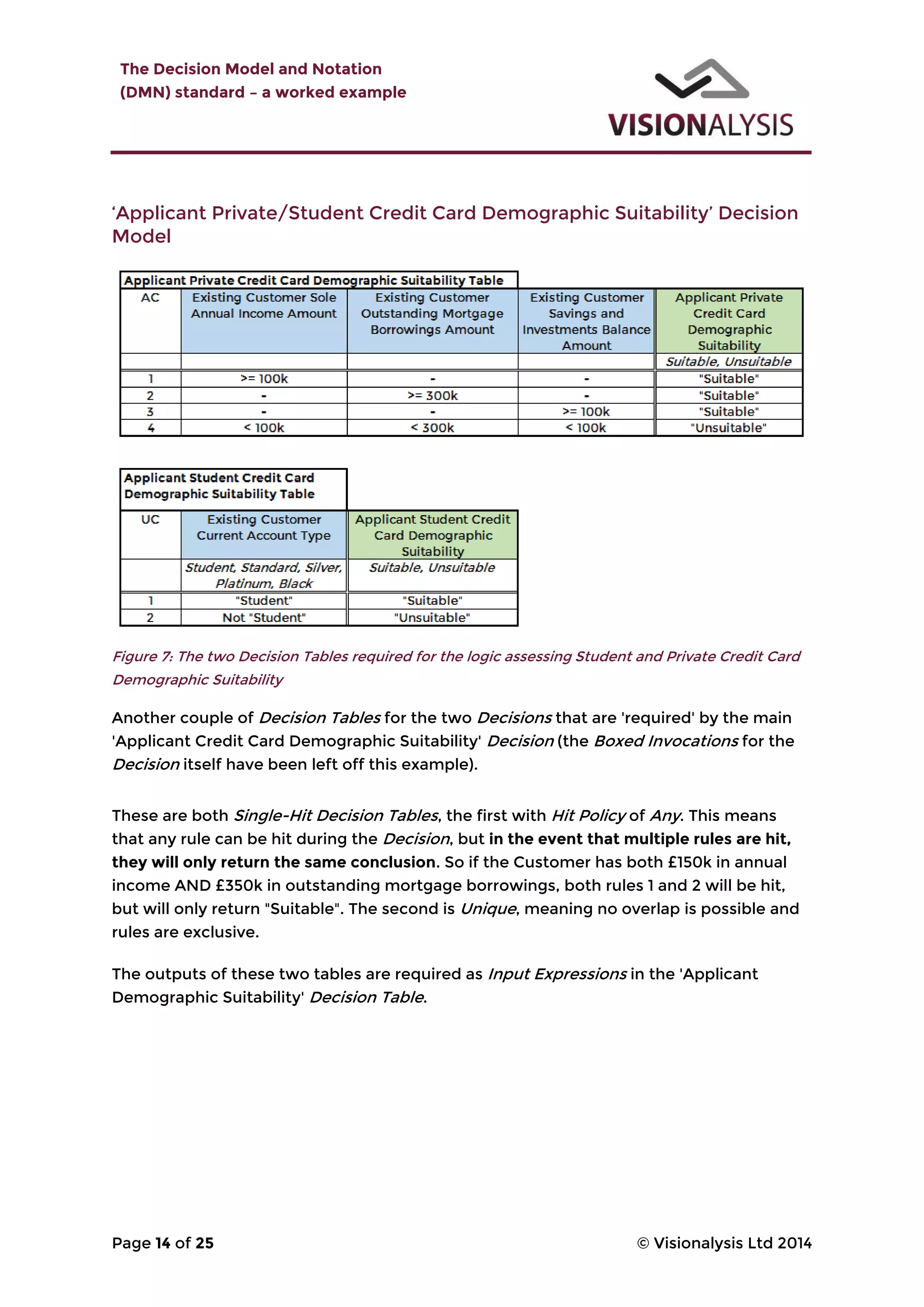 Decision model and notation (DMN standard explained. A worked example ...