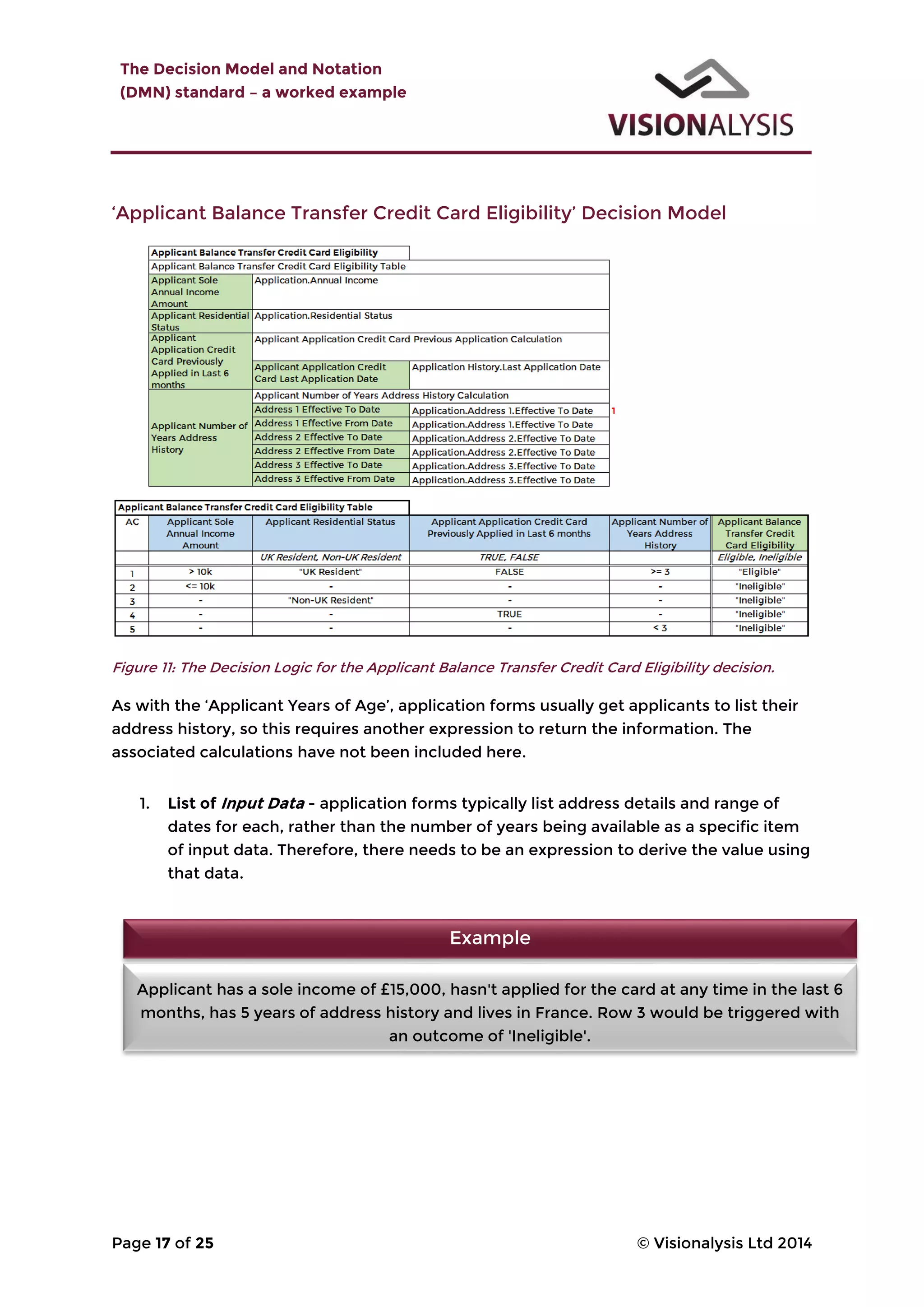 Decision model and notation (DMN standard explained. A worked example ...