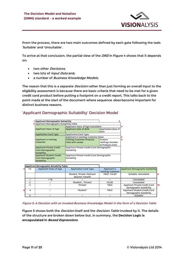 Decision Model And Notation Dmn Standard Explained A Worked Example