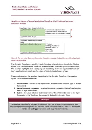 Decision model and notation (DMN standard explained. A worked example ...