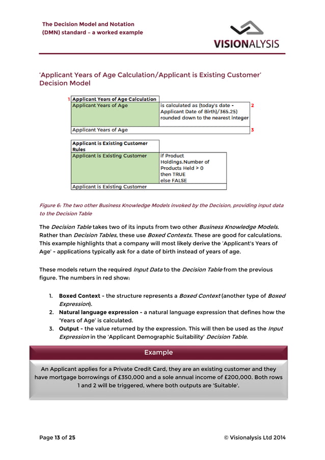 Decision model and notation (DMN standard explained. A worked example ...