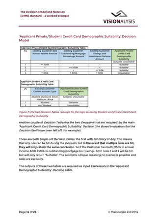 Decision model and notation (DMN standard explained. A worked example ...