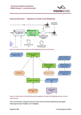 Decision model and notation (DMN standard explained. A worked example ...