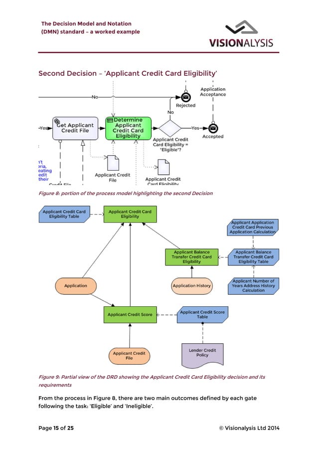 Decision model and notation (DMN standard explained. A worked example ...