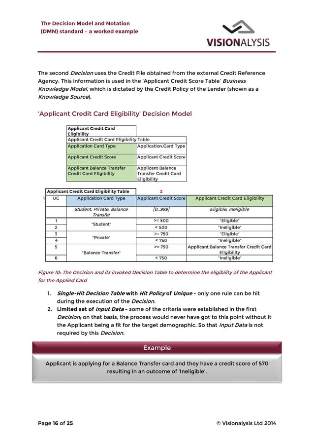 Decision model and notation (DMN standard explained. A worked example ...