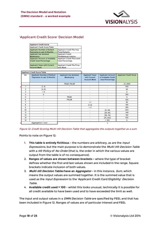 Decision model and notation (DMN standard explained. A worked example ...