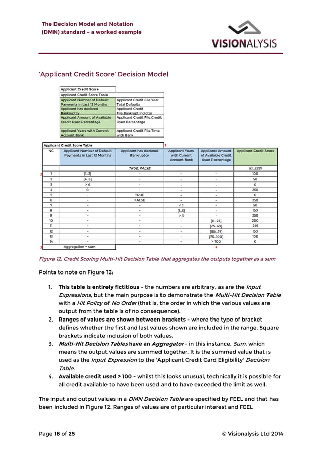 Decision model and notation (DMN standard explained. A worked example ...