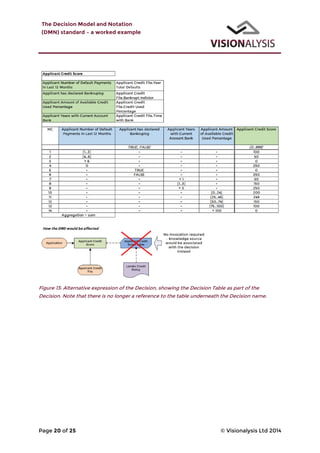 Decision model and notation (DMN standard explained. A worked example ...