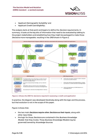 Decision model and notation (DMN standard explained. A worked example ...