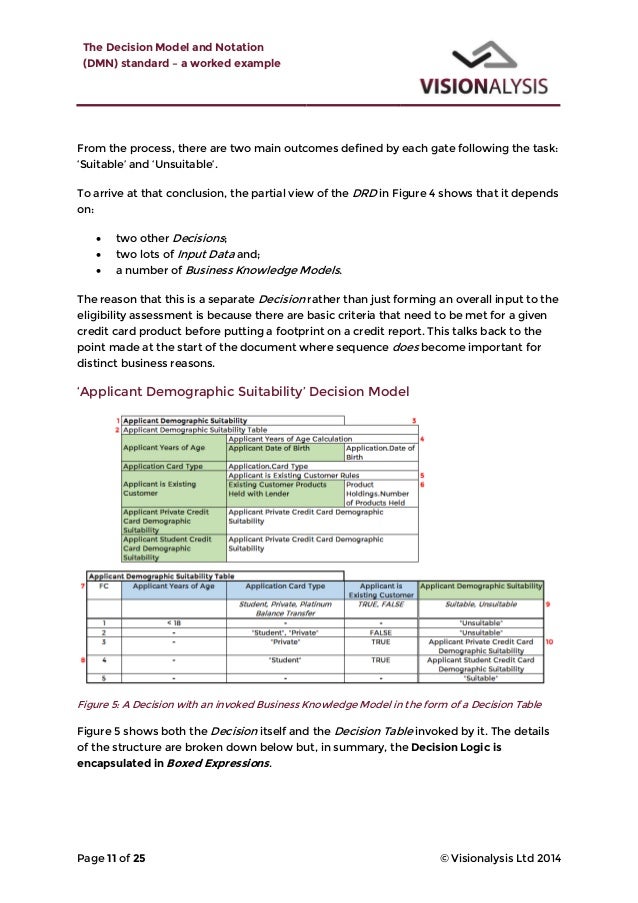 Decision Model And Notation Dmn Standard Explained A Worked Example