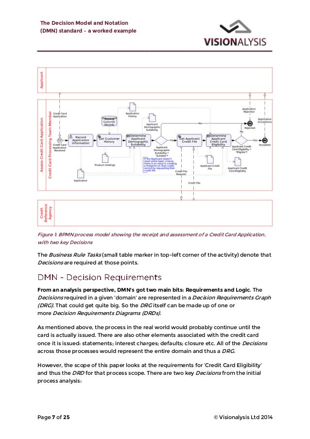 Decision Model And Notation Dmn Standard Explained A Worked Example