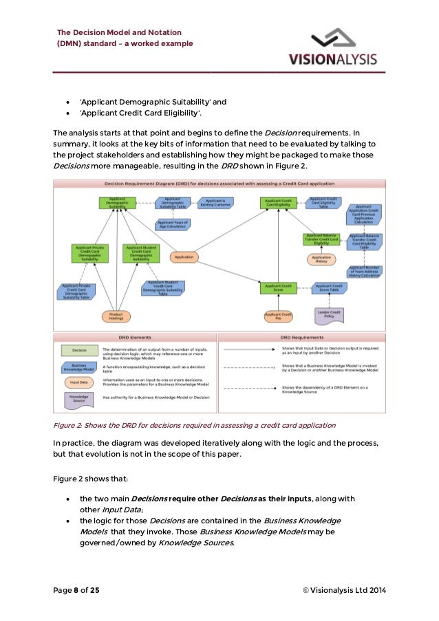 Decision Model And Notation Dmn Standard Explained A Worked Example