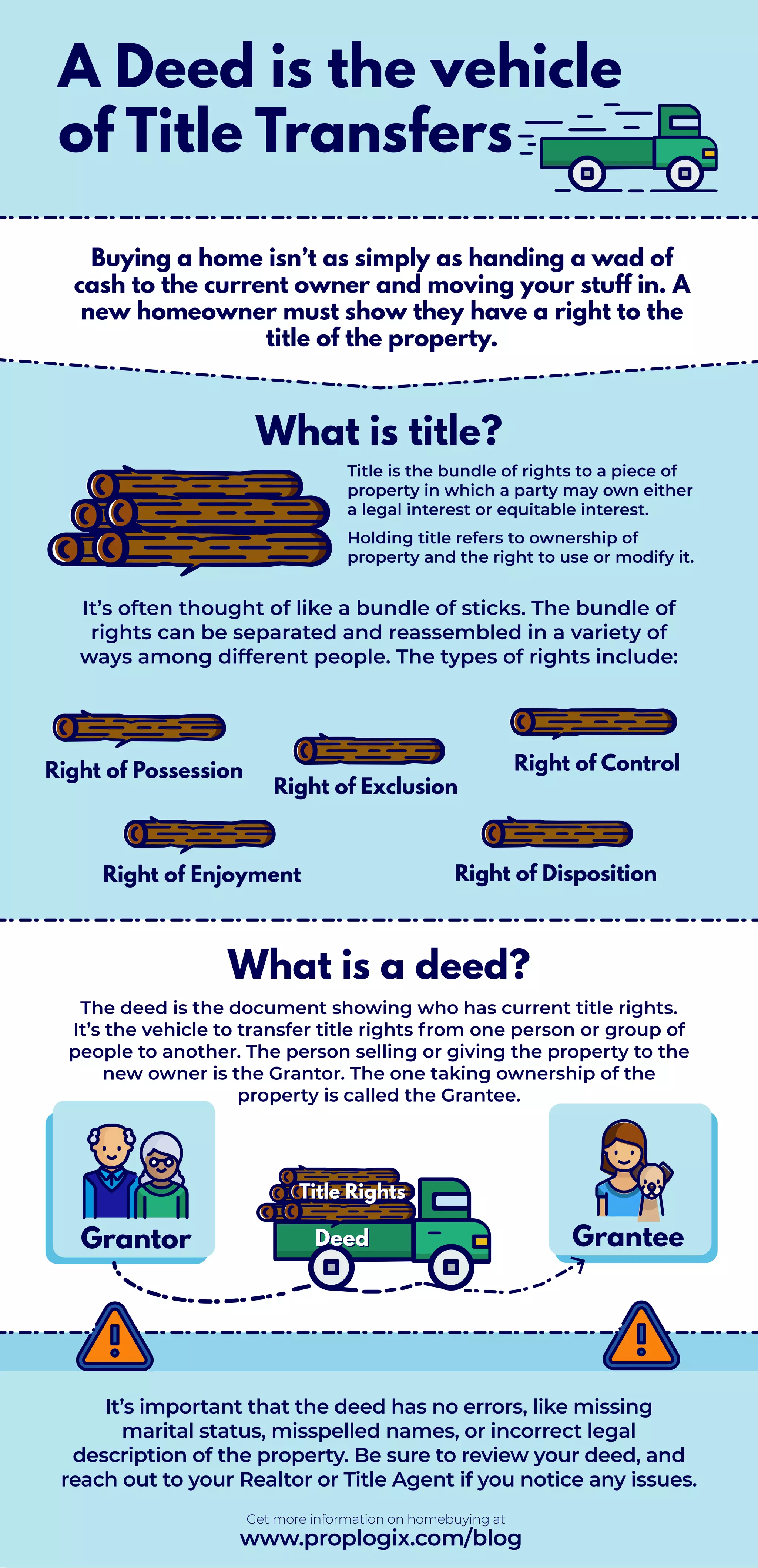 Deeds: The Vehicles of Title Transfers | PDF