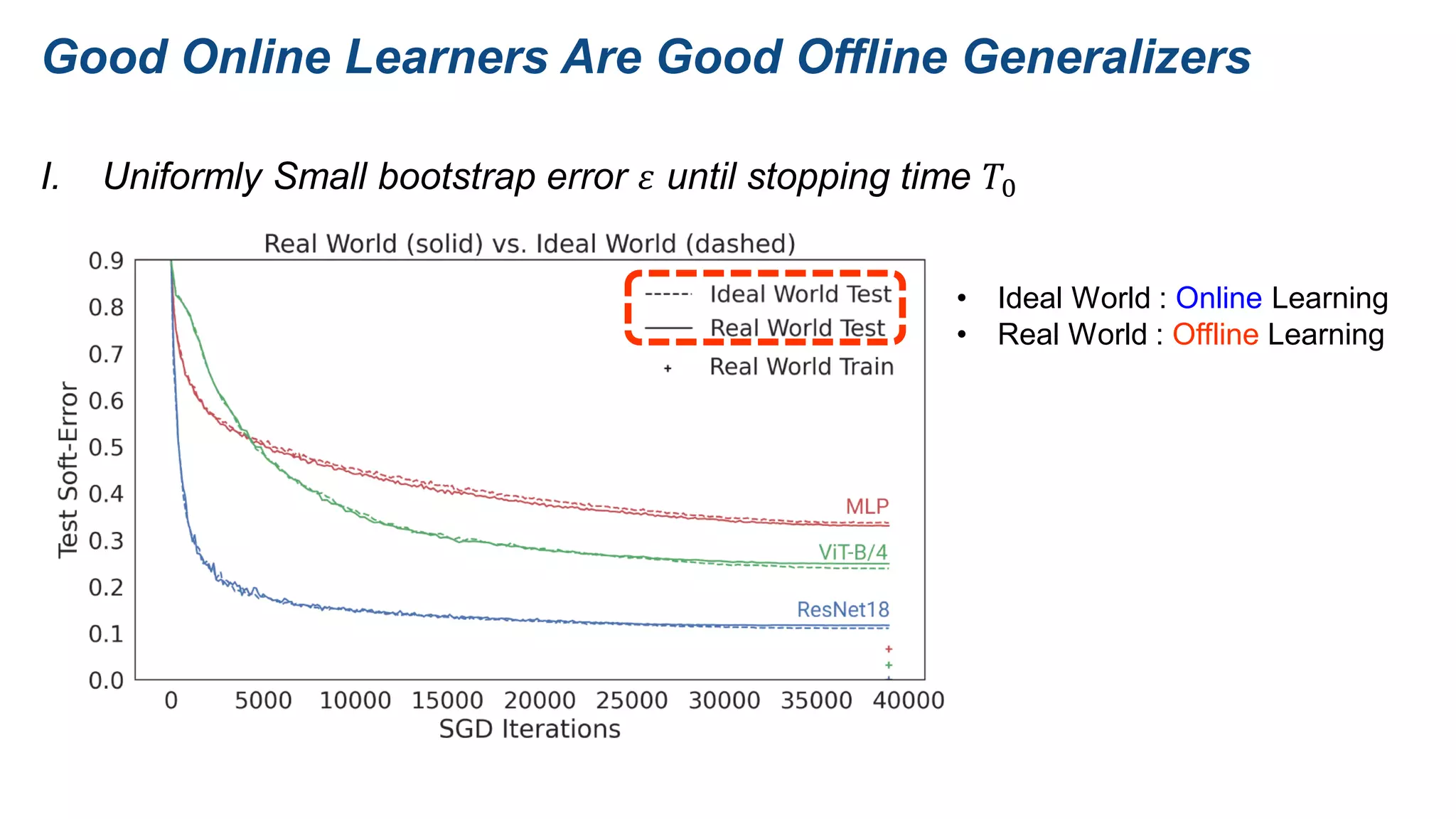 The Deep Bootstrap Framework Review Ppt