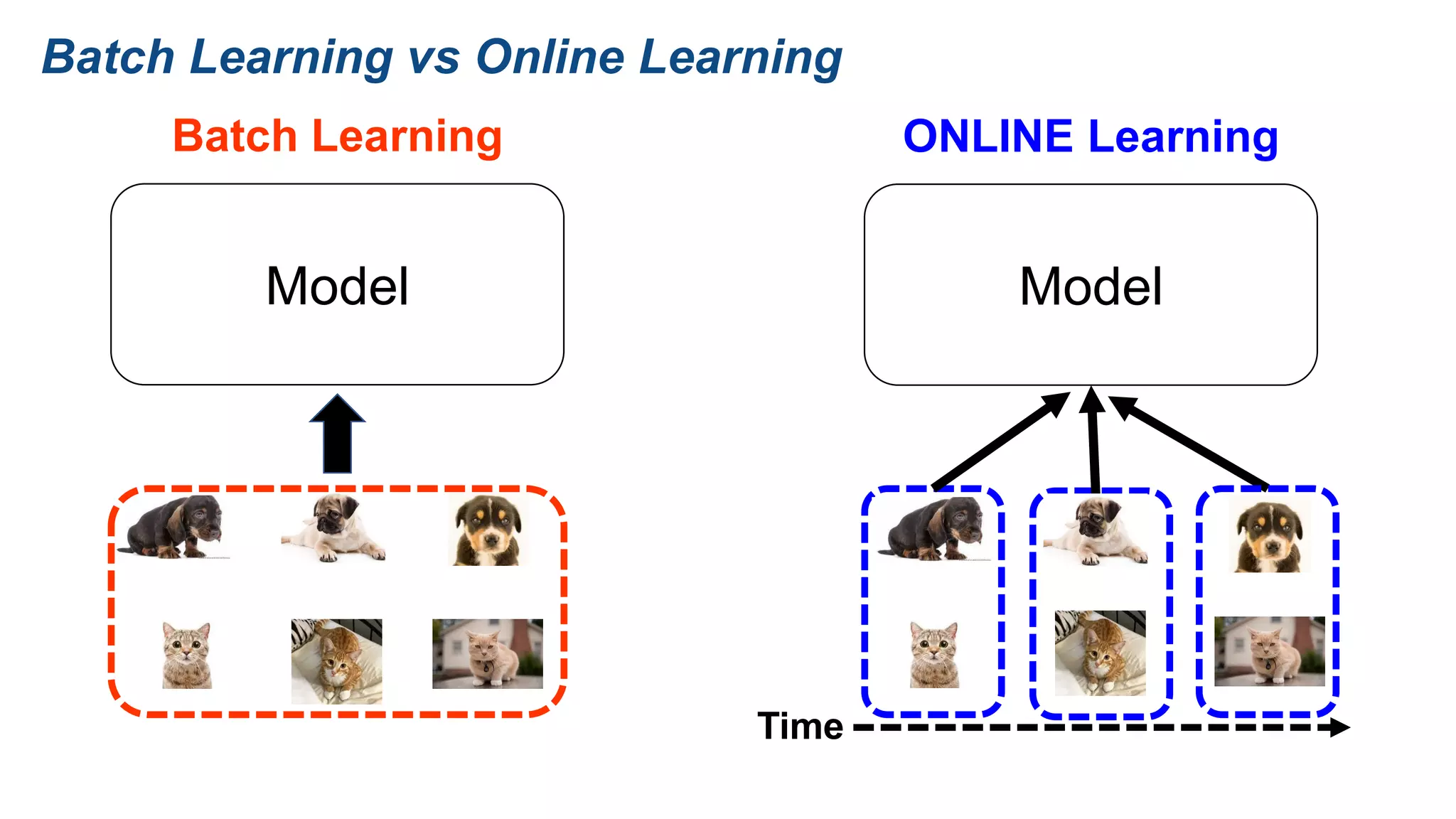 The Deep Bootstrap Framework Review Ppt
