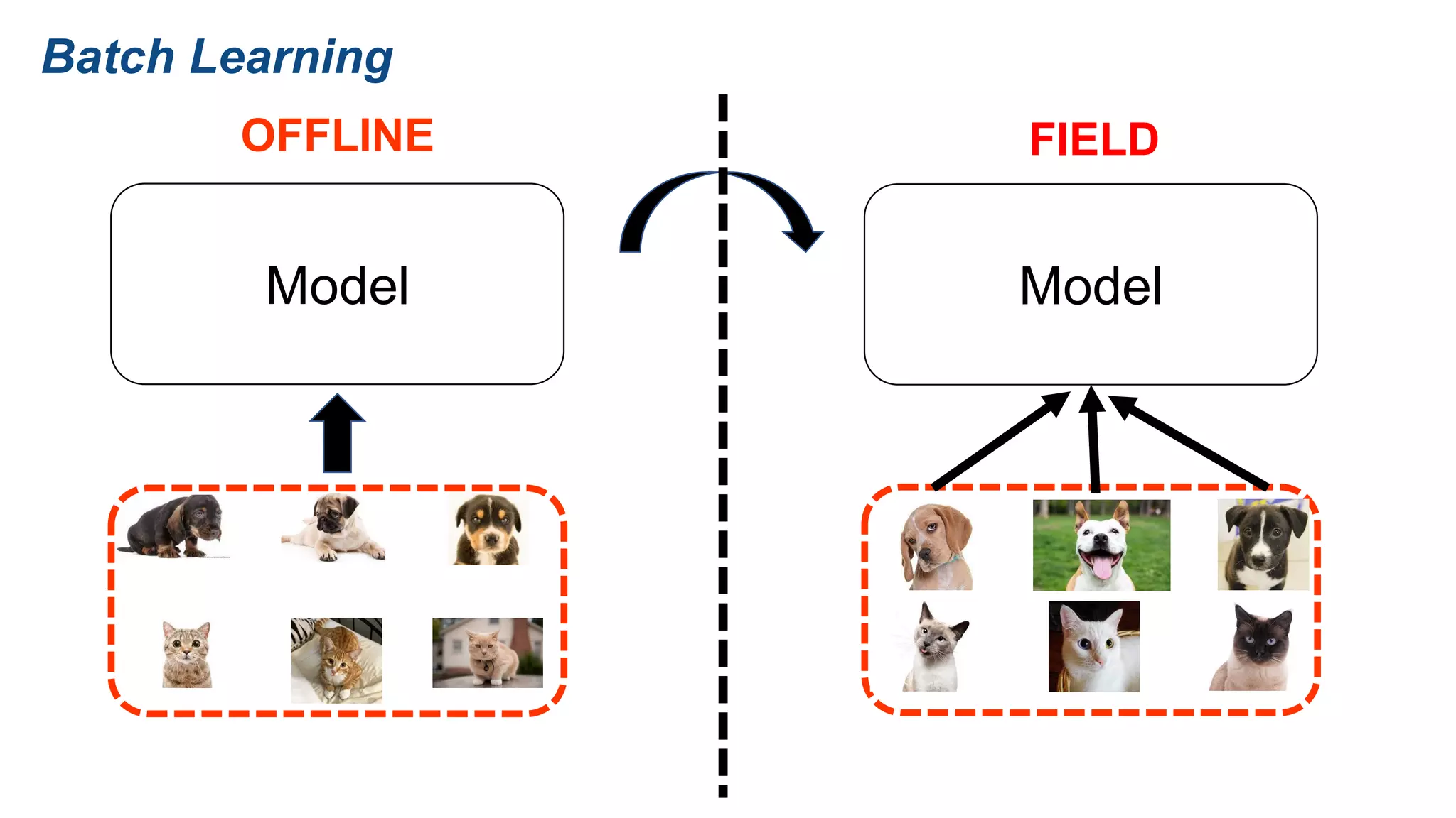 The deep bootstrap framework review | PPT