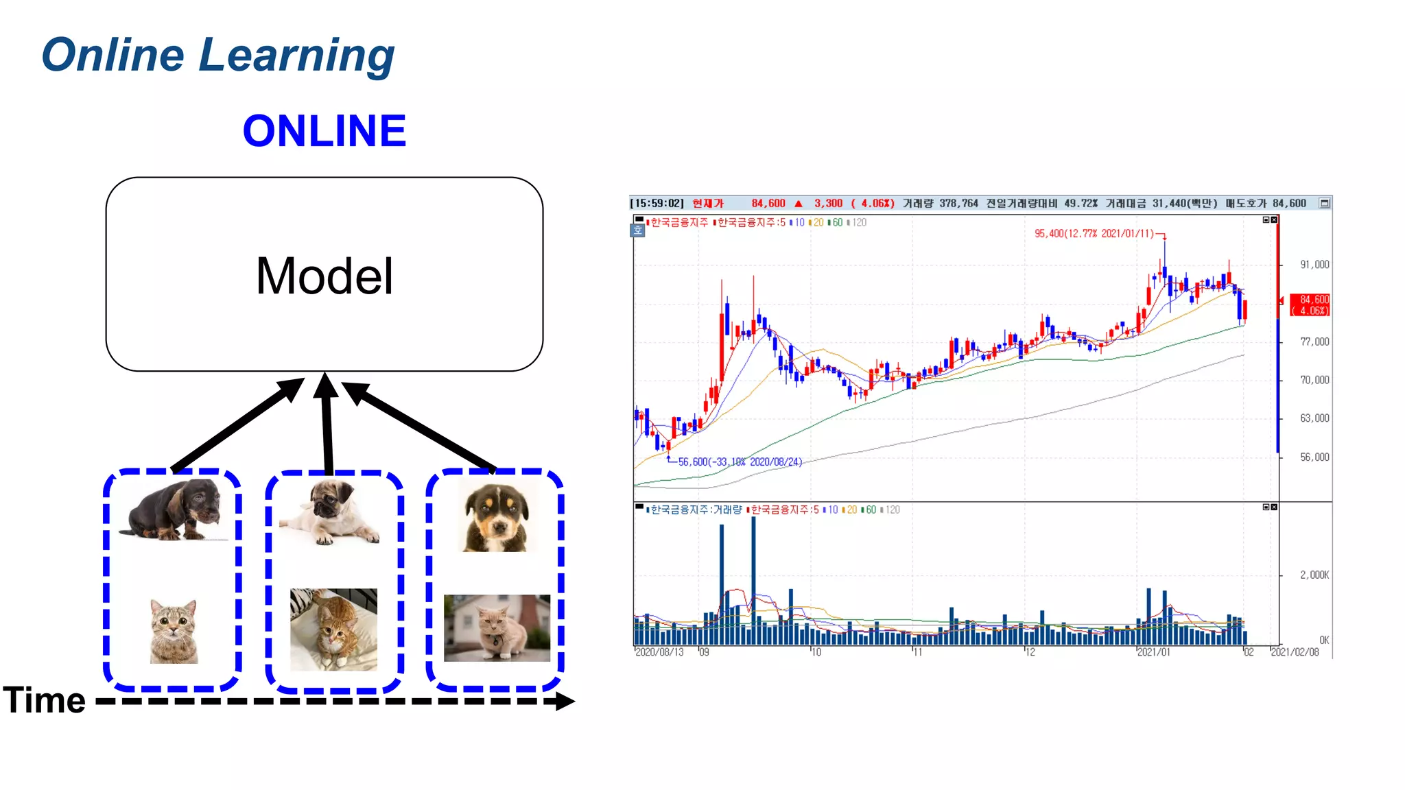 The deep bootstrap framework review | PPT