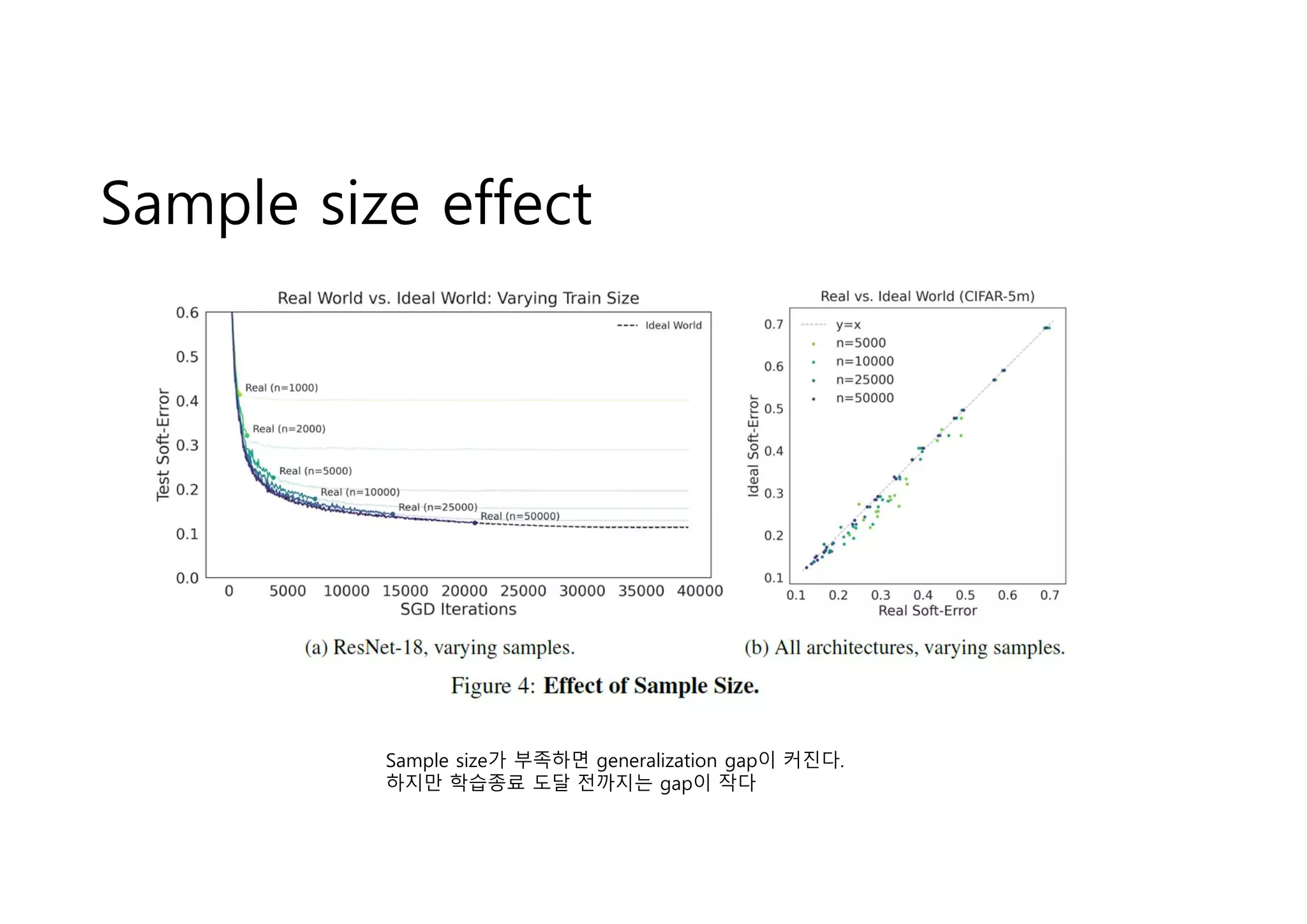 The Deep Bootstrap 논문 리뷰 Ppt