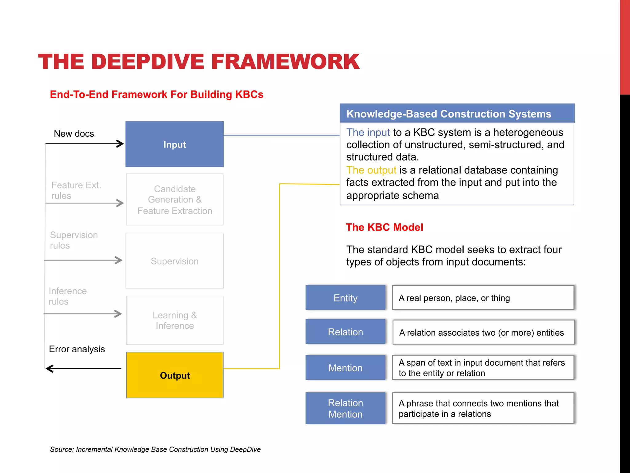 Stanford DeepDive Framework | PDF