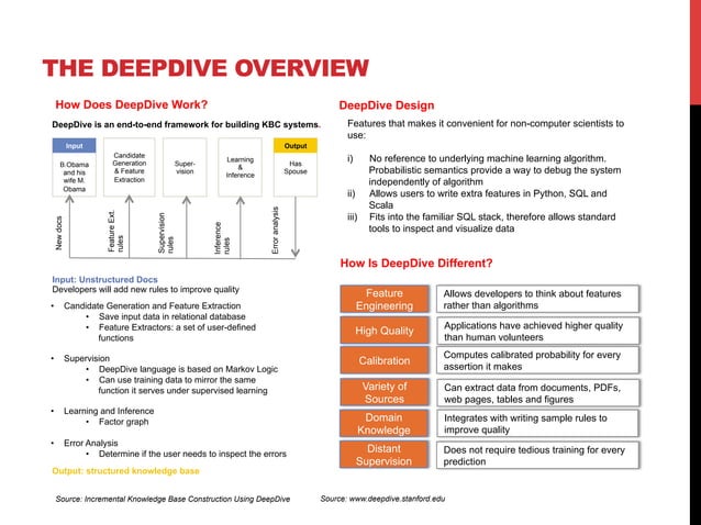 Stanford DeepDive Framework | PDF | Databases | Computer Software and Applications