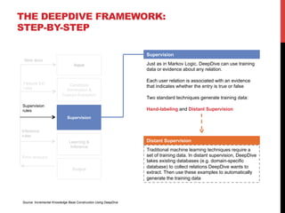 Stanford DeepDive Framework | PDF