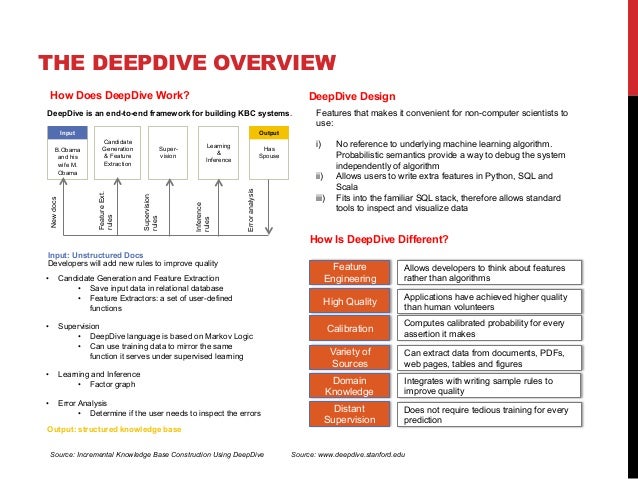 Stanford DeepDive Framework