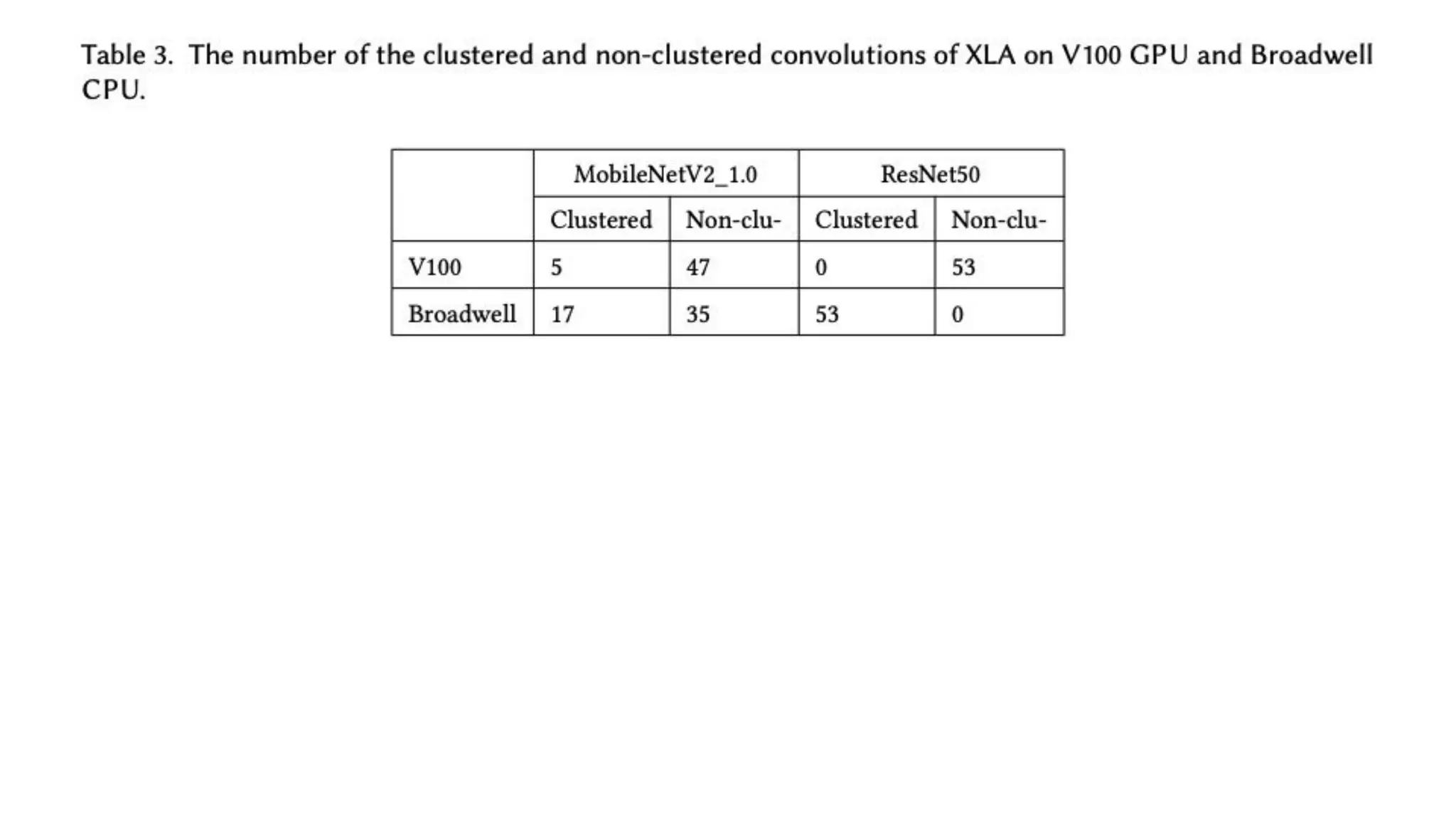 The Deep Learning Compiler | PPT